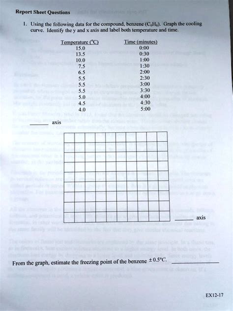 solved report sheet questions using the following data for the compound ncnzene ccho graph the