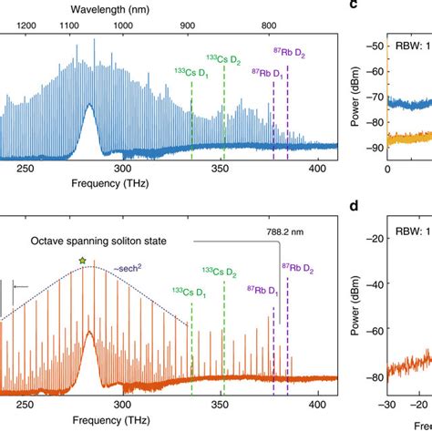 Octave Spanning Microresonator Based Dissipative Kerr Soliton State In Download Scientific