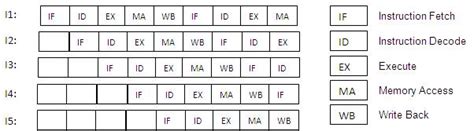 Cisc And Risc Architecture