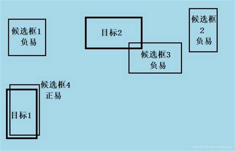 [机器学习] xgboost 自定义损失函数 focalloss xgboost损失函数 csdn博客