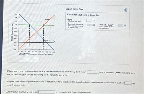 Solved Graph Input Toolmarket For Soybeans In