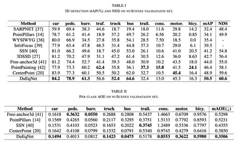 慕尼黑工业大学 Dueqnet：自动驾驶室外3d物体检测中的双等方差网络 智源社区