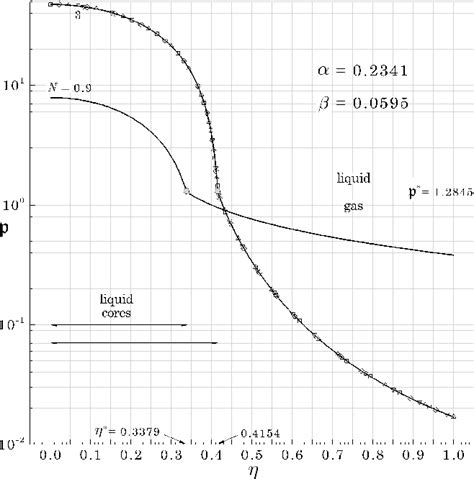 Figure 23 From Fluid Statics Of A Self Gravitating Isothermal Sphere Of