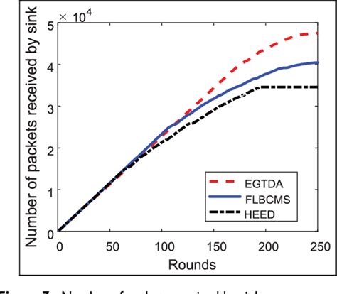 figure 1 from evolutionary game based trajectory design algorithm for