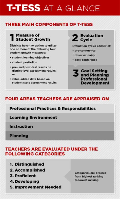 T TESS Thursday What Is T TESS Reminder