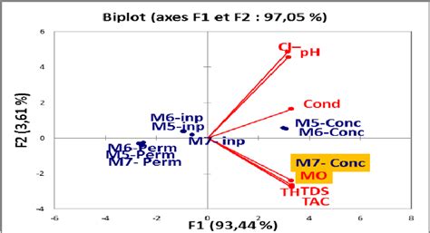 Cartesian Diagram Shows The Analysis Of Projections By F1xf2 Download Scientific Diagram