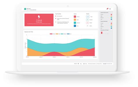Intruder An Effortless Vulnerability Scanner
