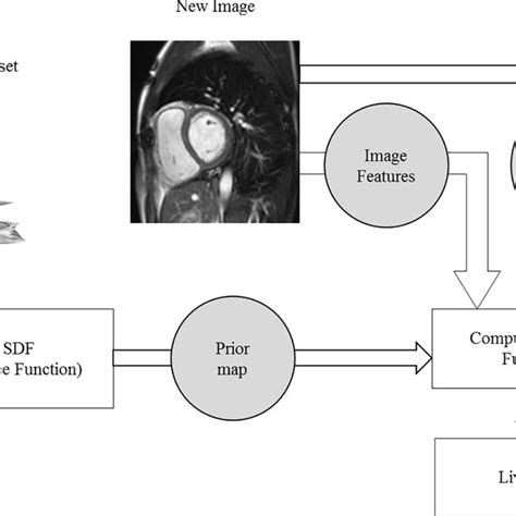 Overview Of Proposed Method For Right Ventricle Segmentation In Primary