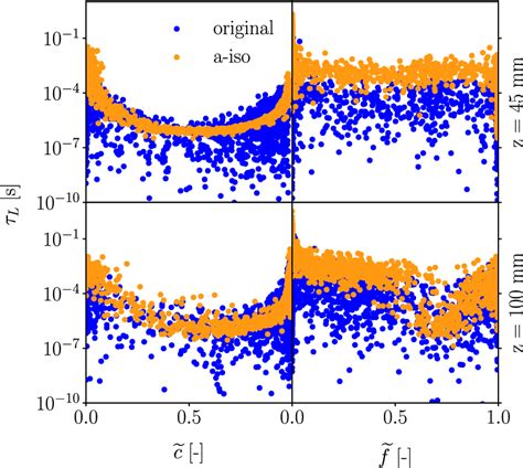 Mixing Time Scale τldocumentclass 12pt Minimal Usepackage Amsmath Download Scientific