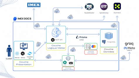 Graduationproject Ai Nextjs React Langchain Llm Ux Ui Fastapi Chromadb