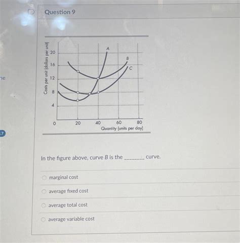 In The Figure Above Curve B Is The Curve Marginal Chegg