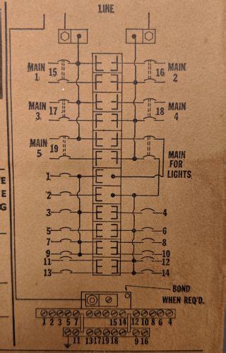 Inspecting Split Bus Panels Structure Tech Home Inspections