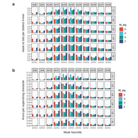Comparison Of Four Heuristics For Mask Optimization The Comparison Was