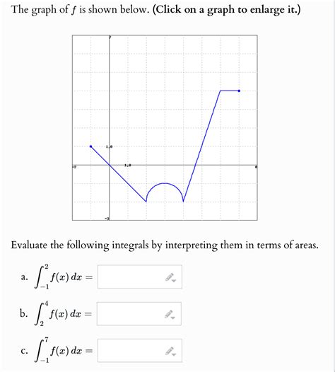 Solved The Graph Of F Is Shown Below Click On A Graph To Chegg Com