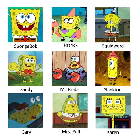 Are Spongebob Comparison Chart Memes Still Relevant Rbikinibottomtwitter