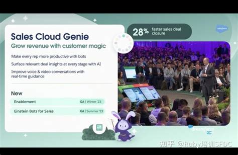 快速了解salesforce云产品sales Cloud功能！ 知乎
