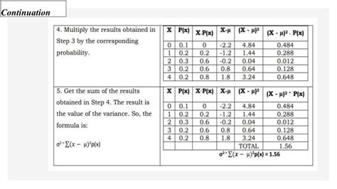 Mean And Variance Of Discrete Random Variable Pptx
