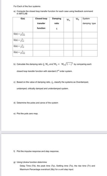 Solved For Each Of The Four Systems A Compute The Closed Chegg