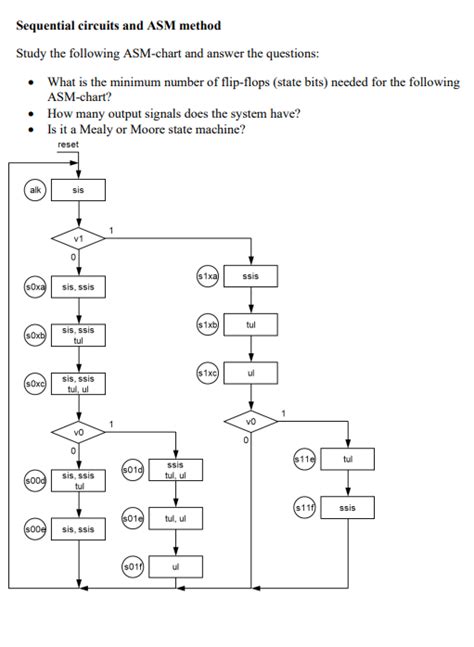 Solved Sequential Circuits And ASM Method Study The Chegg Com