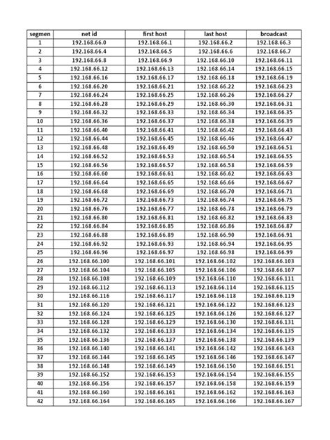 Tugas Subnetting Workshop Pdf