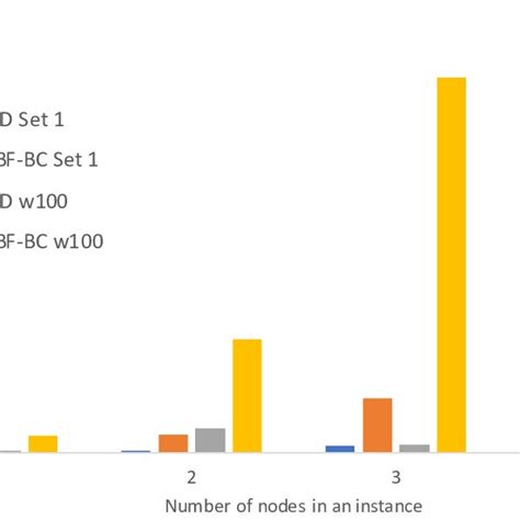 Pdf Dynamic Discretization Discovery For Solving The Time Dependent Traveling Salesman Problem