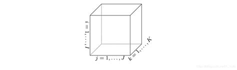 张量分解算法 csdn博客