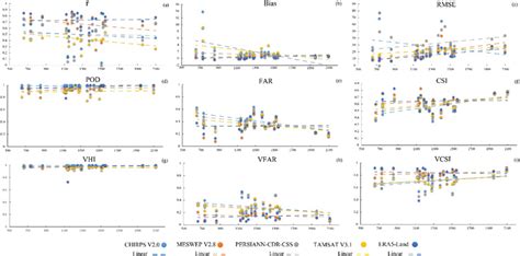 Assessment Of Continuous Categorical And Volumetric Indices At The