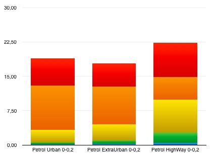 R Ggplot Geom Bar Plotting Percentiles Stack Overflow