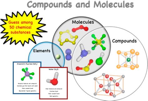Compounds