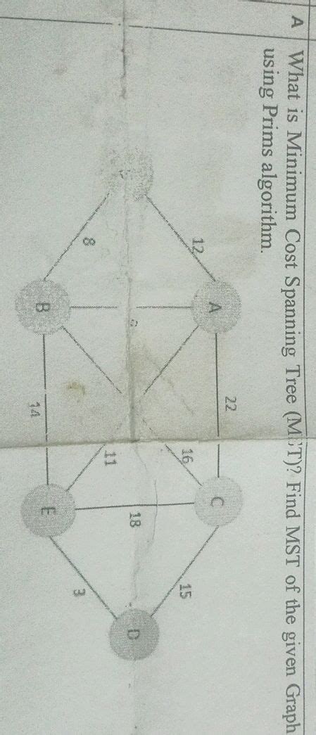 What Is Minimum Cost Spanning Tree Mst Studyx