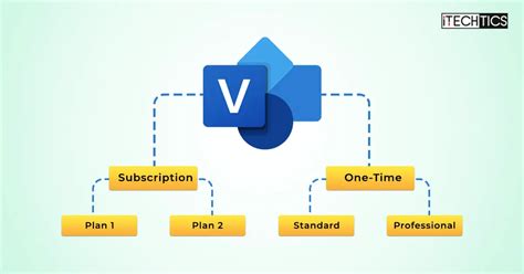 Microsoft Visio Plans A Detailed Comparison