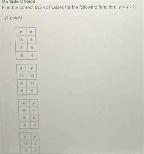 Solved Multiple Choice Find The Correct Table Of Values For The Following Function Yx 3 1