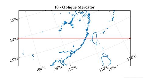 matlab 2014b m map 工具箱的19种投影projection matlab projection csdn博客