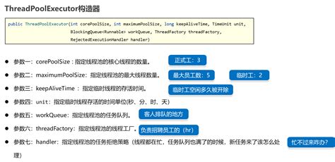 多线程技术详解：创建、同步与线程池 Csdn博客