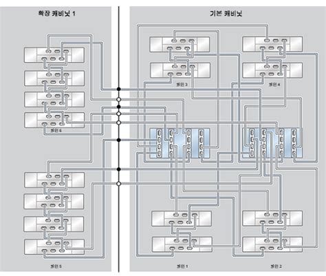 Zs4 4 Racked System 용량 구성에 대한 케이블 연결 표 및 다이어그램 Oracle® Zfs Storage