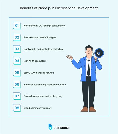 Developing Microservices With Nodejs