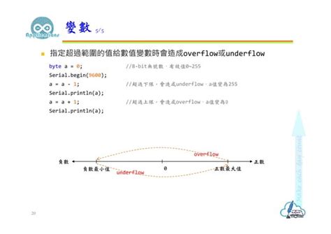 Arduino應用系統設計 Arduino程式快速入門 PDF Programming Languages Computing