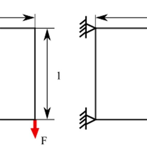 Sketch Of Short Cantilever Beam Fixed Displacement Constraints And