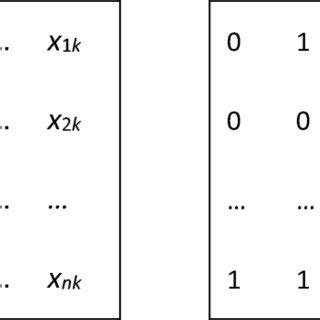 Data Matrix Structure And Dataset Download Scientific Diagram