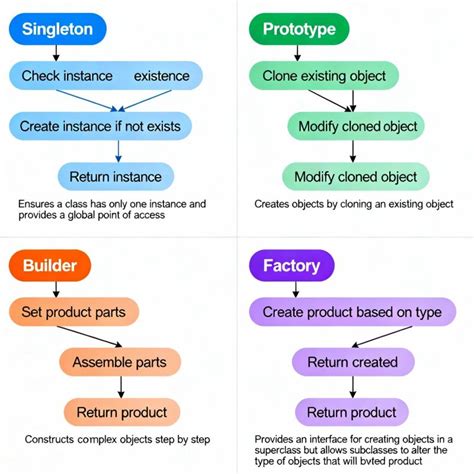 Java Designpatterns Softwareengineering Cleancode Springboot