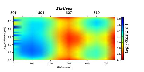 Nsamt Tensors Recovery — Watex 0 3 3 Documentation