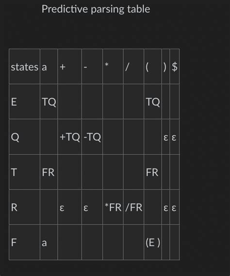 Solved Hi I Need Help In My Compilers And Languages Class