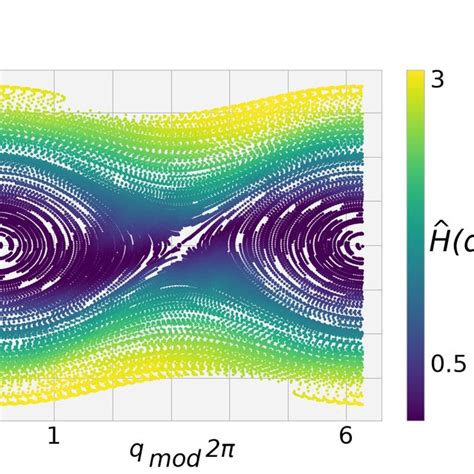 A Pca Autoencoder Reconstructions The Autoencoder Is Trained To Download Scientific Diagram