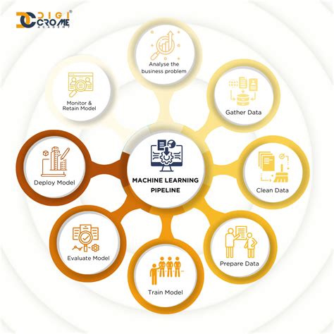 Machine Learning Pipeline Rdatascienceindia