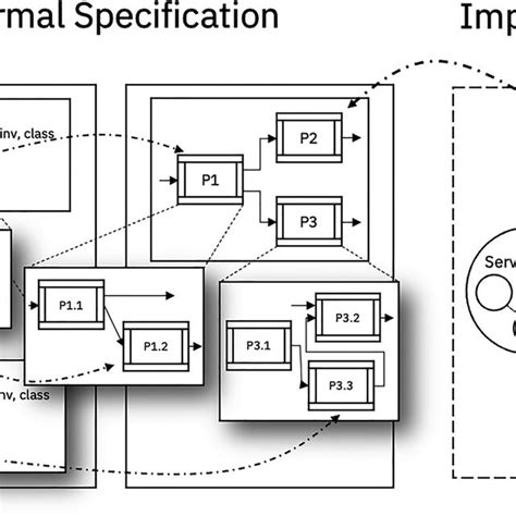 Sofl Structure Module And Cdfd Download Scientific Diagram