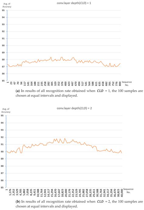 Sensors Free Full Text A Novel Human Respiration Pattern