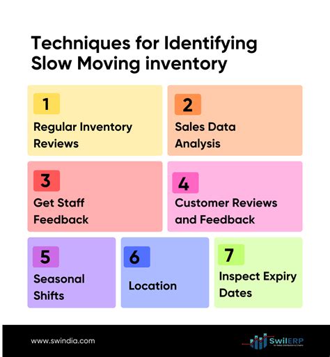 How To Identify Slow Moving Inventory In Your Retail Business SWIL Blog