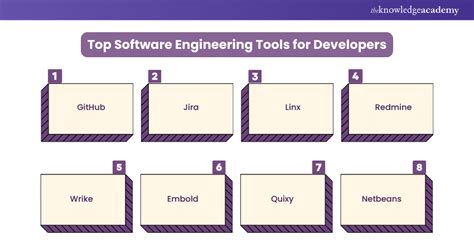 Top 10 Software Engineering Tools That You Must Be Aware Of