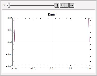 Wave Equation With Piecewise Initial Condition Mathematica Stack Exchange