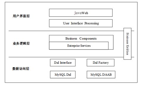 计算机毕业设计springboot的教师企业实践管理系统 基于springboot的高校教师企业研修信息管理平台 面向校企合作的教师岗位实践智慧服务系统 Csdn博客